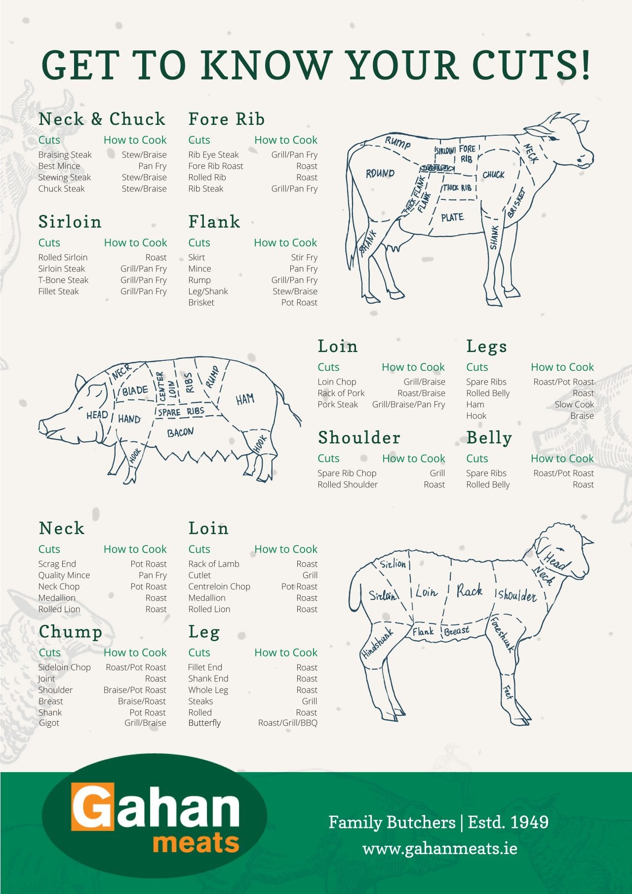 Guide to Cuts of Meat | Gahan Meats Family Butchers
